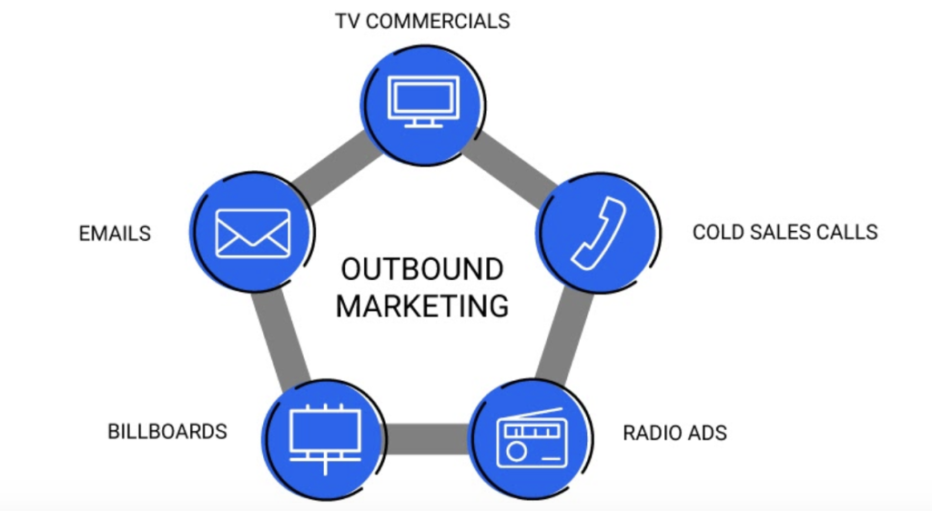 How to Nail Outbound Marketing in 2023 - ISBM