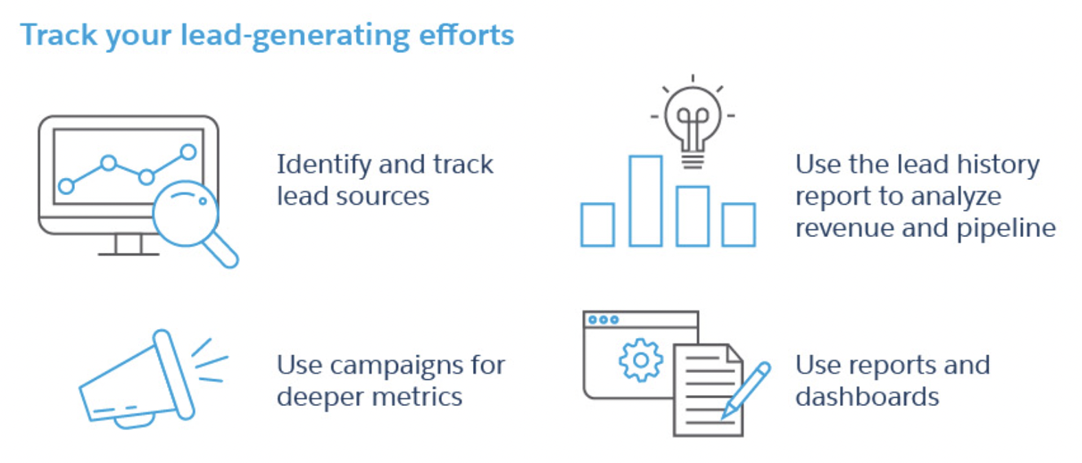 How to Generate Sales Leads in Every Situation Ever - ISBM