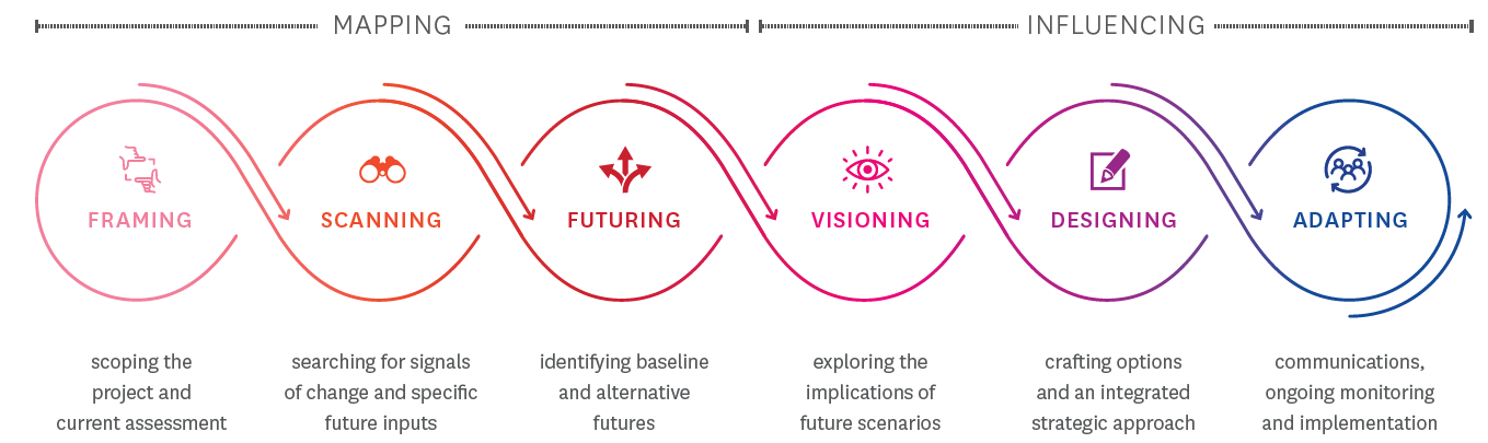 From Vision to Action: Implementing Futurist Strategies - ISBM