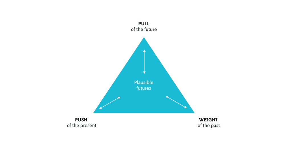From Vision to Action: Implementing Futurist Strategies - ISBM