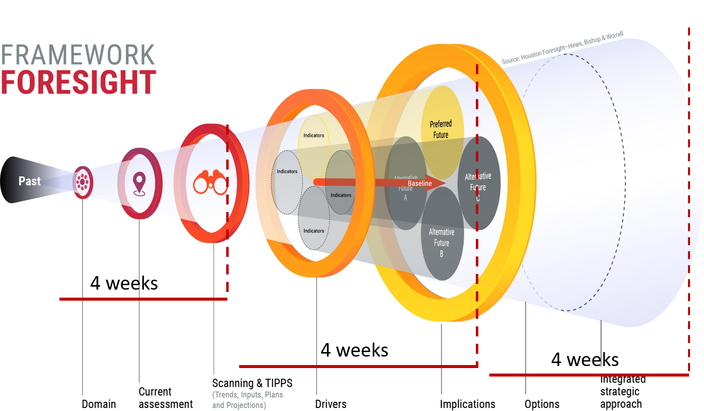 From Vision to Action: Implementing Futurist Strategies - ISBM