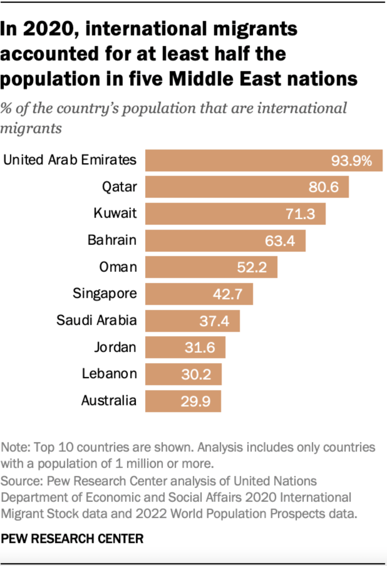 Immigration and Economic Growth: Navigating the Global Economy with ...